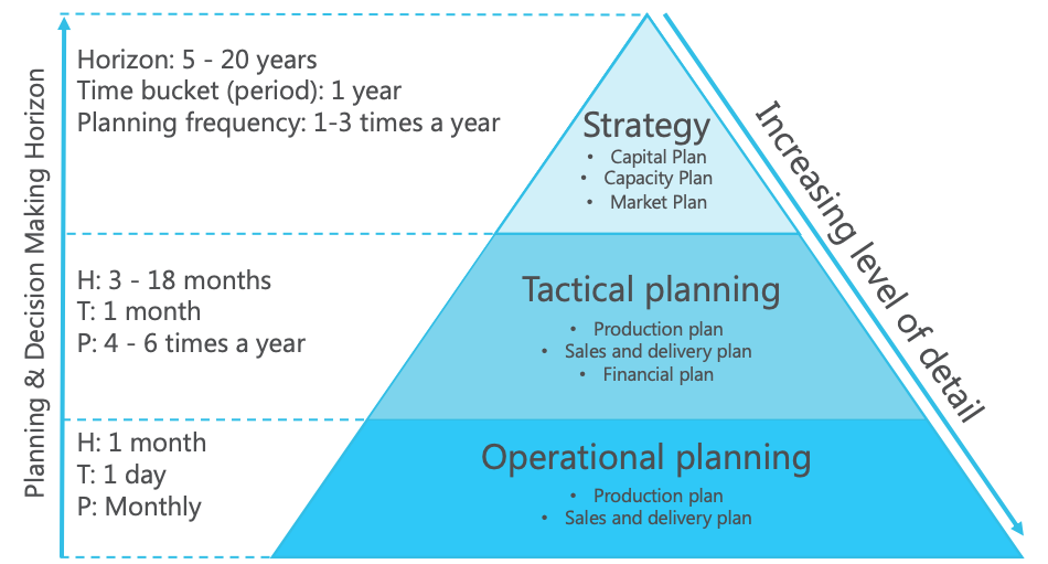 Mining and Resources Case Study | River Logic